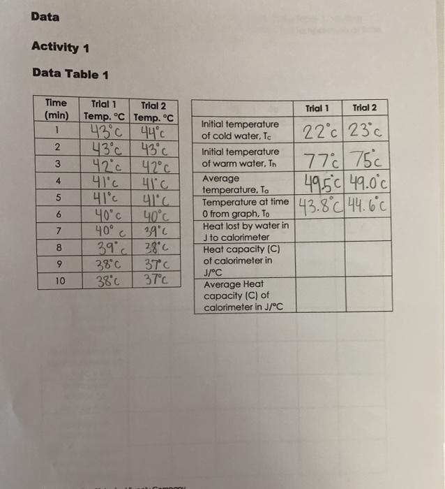 Solved Data Activity 1 Data Table 1 Trial 1 Trial 2 Time | Chegg.com