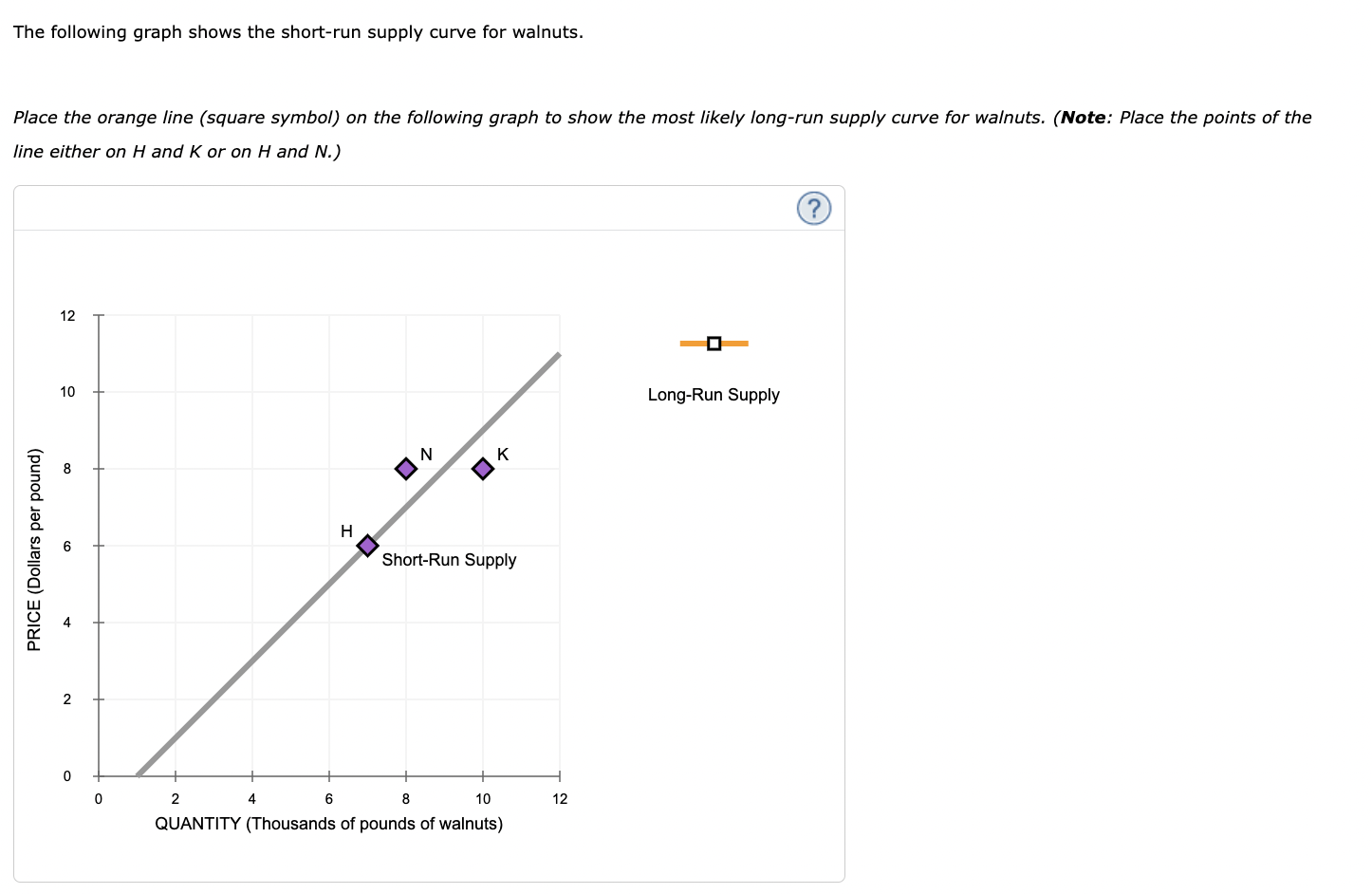 Solved The following graph shows the short-run supply curve | Chegg.com