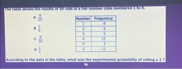 Solved The table shows the results of 50 rolls of a fair | Chegg.com