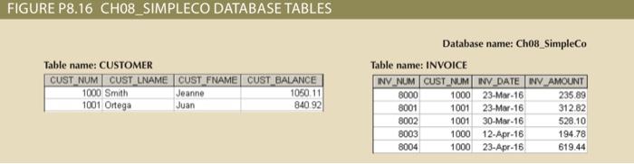 Solved Write SQL commands that insert the customer into the | Chegg.com
