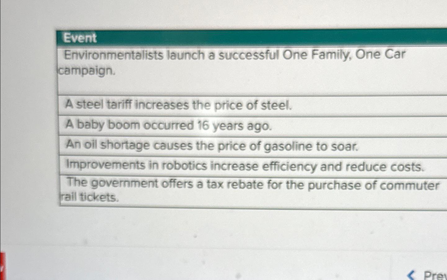 Solved EventEnvironmentalists launch a successful One | Chegg.com