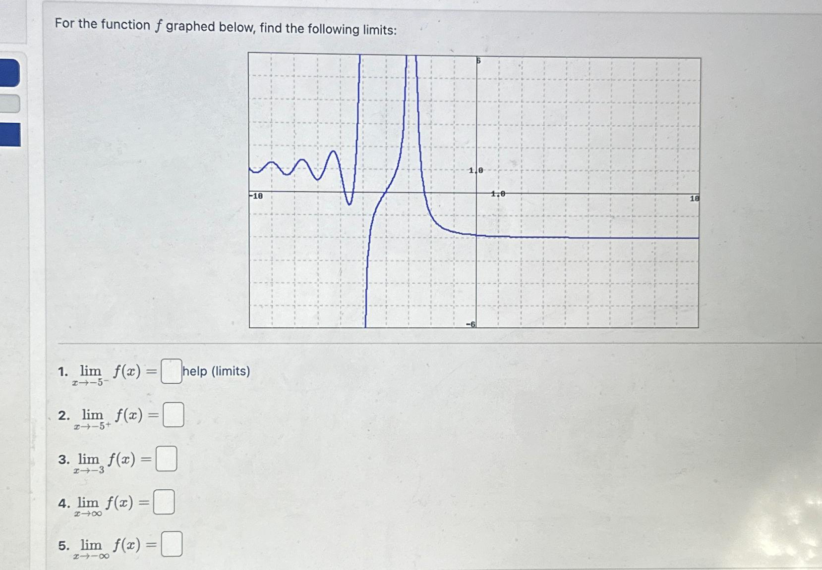 Solved For the function f ﻿graphed below, find the following | Chegg.com