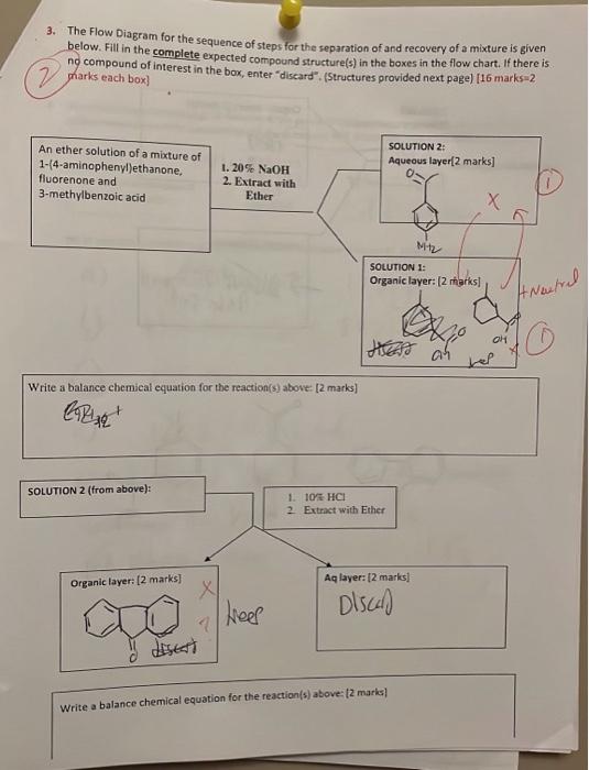 Flow Diagram Separation Of Group 1 Separation Train: Flow Di