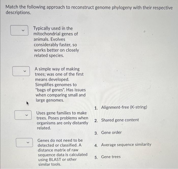 Solved Match the following approach to reconstruct genome | Chegg.com