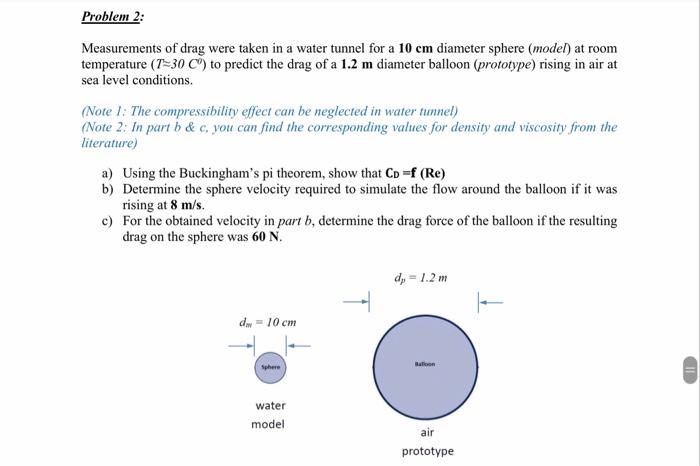 Solved Measurements of drag were taken in a water tunnel for | Chegg.com
