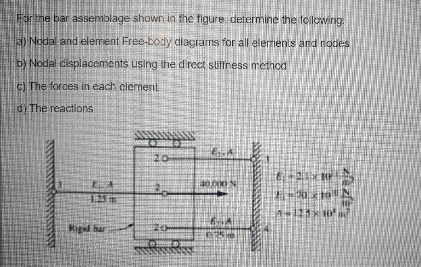 Solved For the bar assemblage shown in the figure, determine | Chegg.com