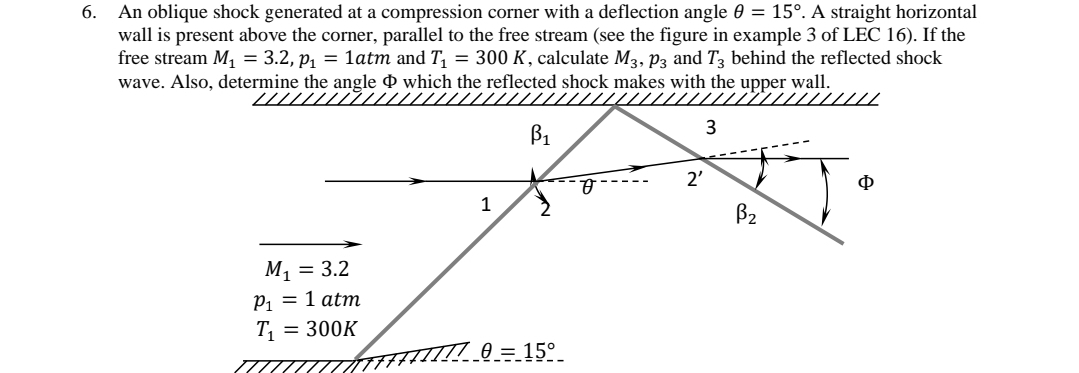 Solved An oblique shock generated at a compression corner | Chegg.com