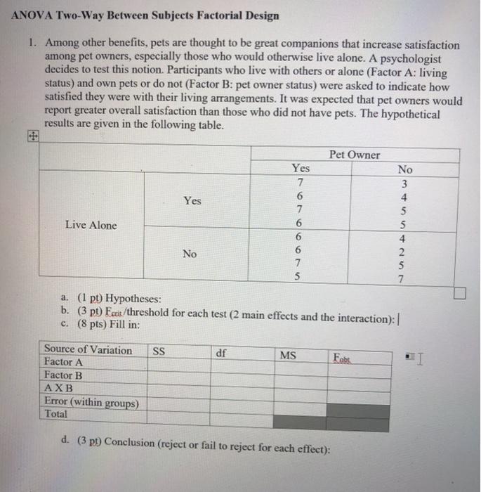 Solved ANOVA Two-Way Between Subjects Factorial Design 1. | Chegg.com