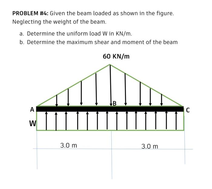 Solved PROBLEM #4: Given the beam loaded as shown in the | Chegg.com
