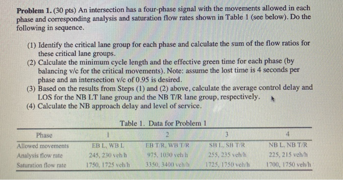 Solved Problem 1. (30 pts) An intersection has a four-phase | Chegg.com