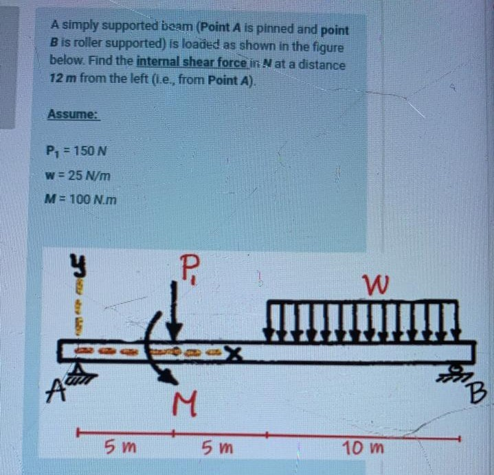 Solved A simply supported beam (Point A is pinned and point | Chegg.com