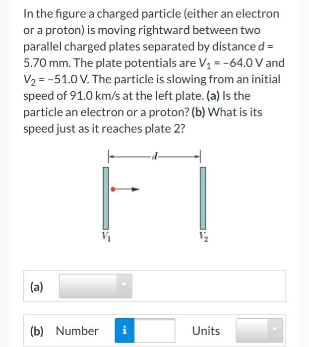 Solved In the figure a charged particle (either an electron | Chegg.com