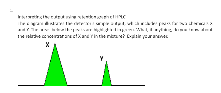 Solved Interpreting the output using retention graph of | Chegg.com
