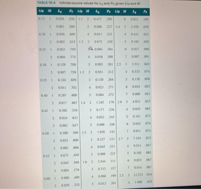 Solved Problem 18-7 (Algo) The manager of a regional | Chegg.com