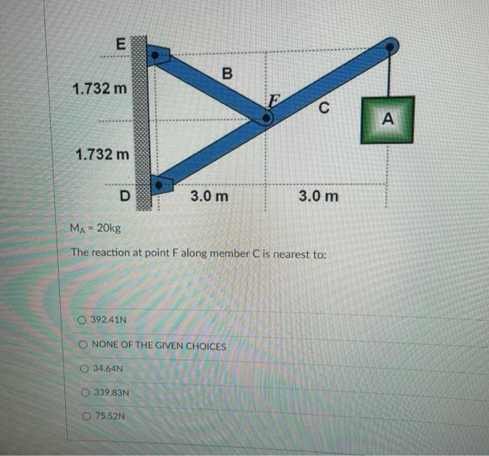 Solved E B 1.732 m F с A 1.732 m D 3.0 m 3.0 m MA=20kg The | Chegg.com