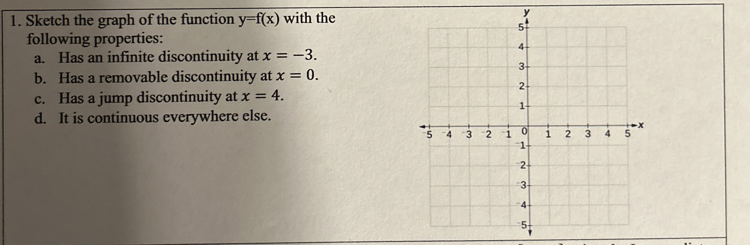 Sketch the graph of the function y=f(x) ﻿with the | Chegg.com