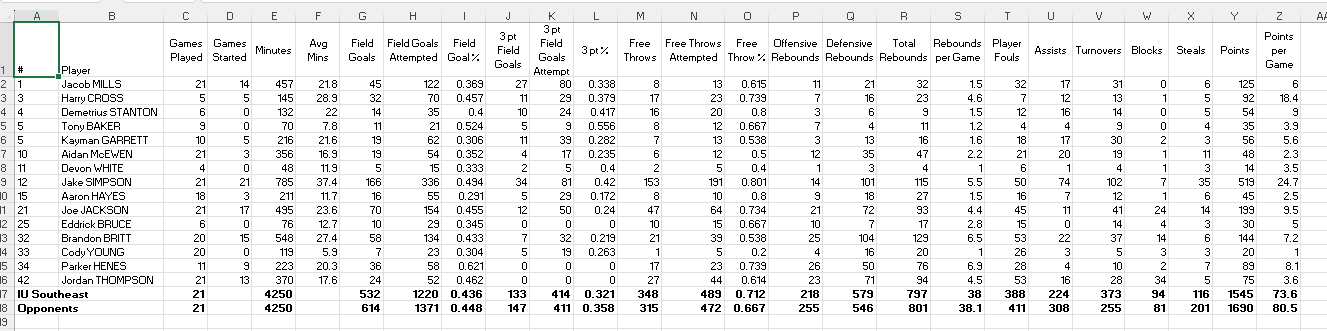 Solved Turn in an Excel spreadsheet with at least FOUR | Chegg.com