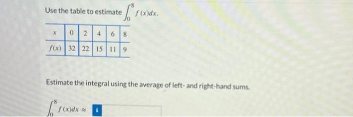 Solved Use the table to estimate ∫08f(x)dx. Estimate the | Chegg.com
