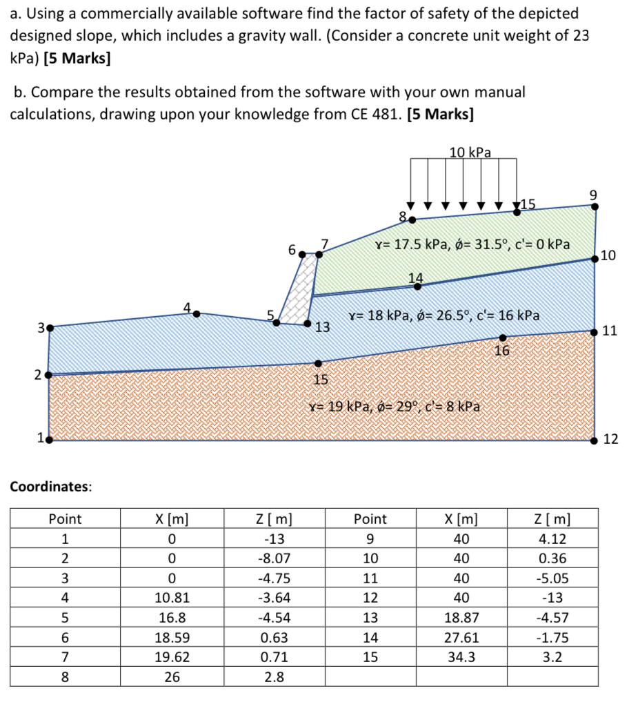 Solved a. ﻿Using a commercially available software find the | Chegg.com
