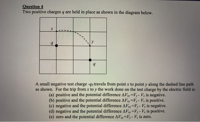 Solved Question 1 Consider a spherical Gaussian surface of | Chegg.com