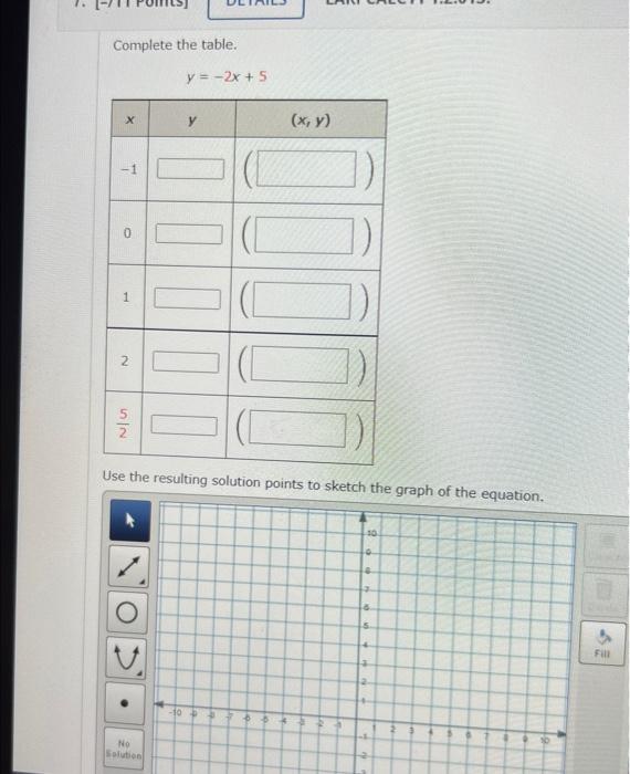 Solved Complete the table. y=−2x+5 Use the resulting | Chegg.com