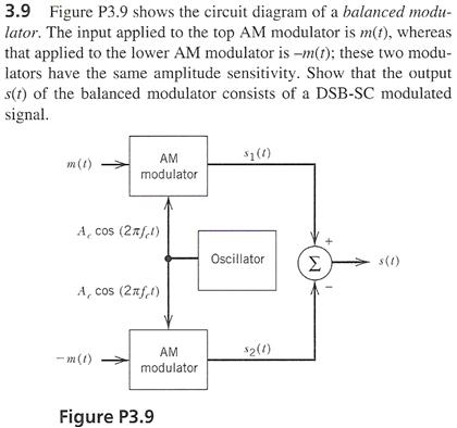 Solved Figure P3.9 shows the circuit diagram of a balanced | Chegg.com