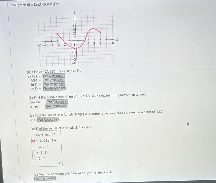 Solved The graph of a function h is given. (a) Find | Chegg.com