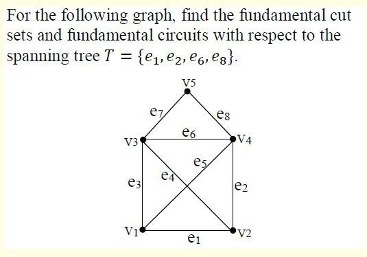 Solved For the following graph, find the fundamental cut | Chegg.com