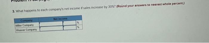 Solved Required information Problem 11-5A (Algo) Computing | Chegg.com