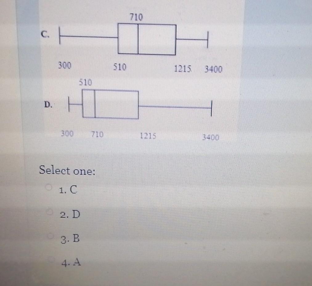 Solved Construct a boxplot or a modified boxplot as | Chegg.com