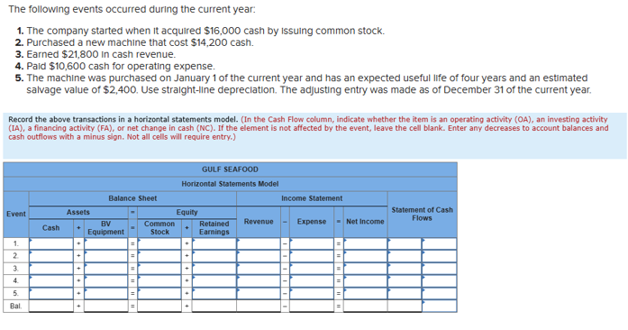 Solved The following events occurred during the current | Chegg.com