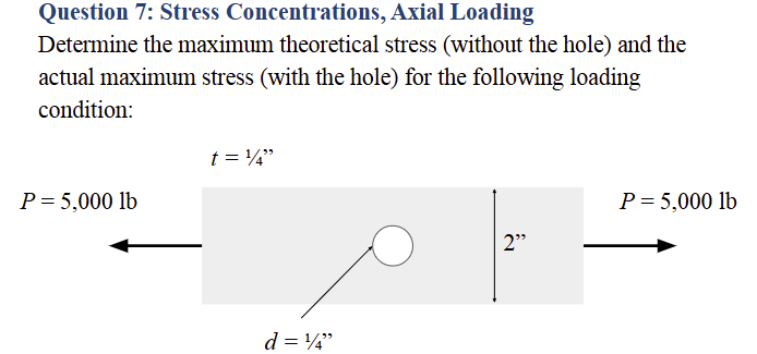 Solved Question 7: Stress Concentrations, Axial Loading | Chegg.com