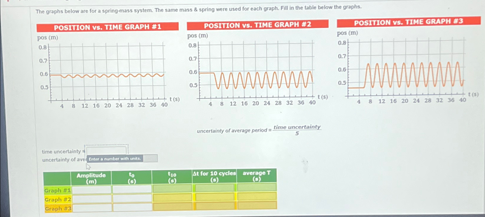 Solved The graphs below are for a spring-mass system. The | Chegg.com