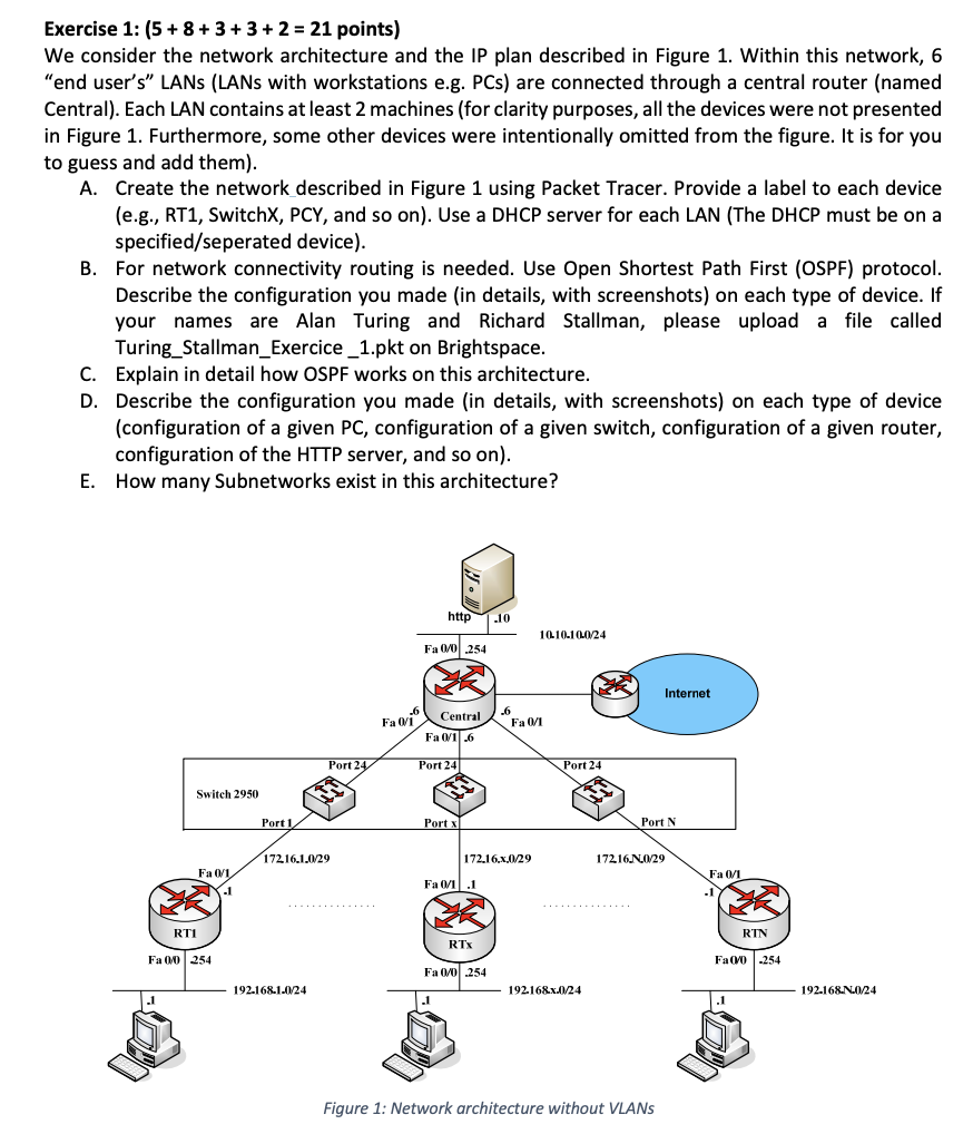 Solved Exercise 1: points)We consider the network | Chegg.com
