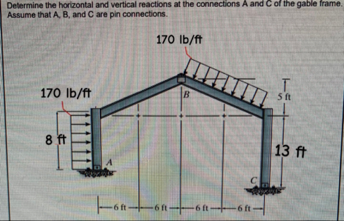 Determine the horizontal and vertical reactions at | Chegg.com