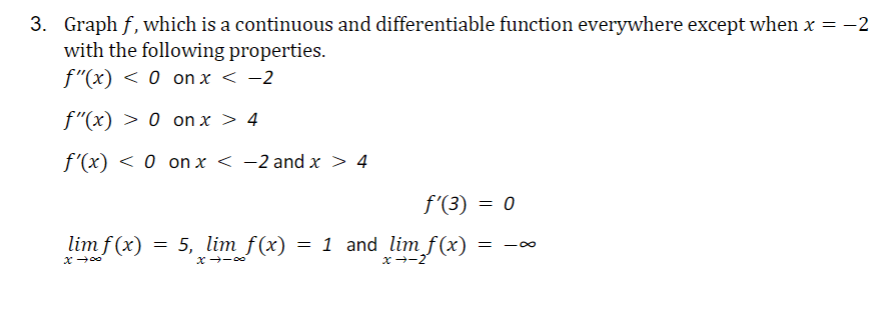 Solved Graph f, ﻿which is a continuous and differentiable | Chegg.com