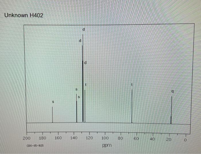 Solved Name: Instructor: Date: Section Group: Report Sheet: | Chegg.com