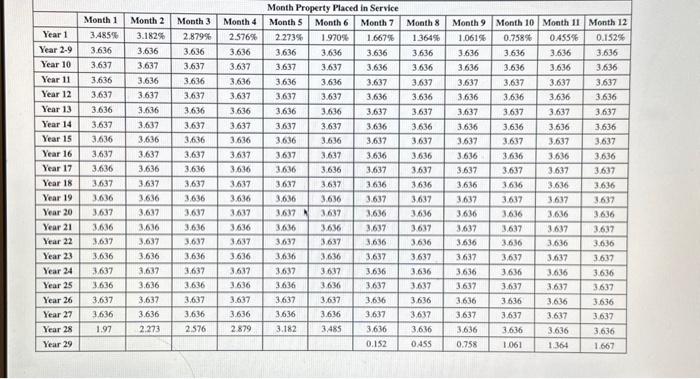 TABLE 2c MACRS Mid-Quarter Convention: For property | Chegg.com