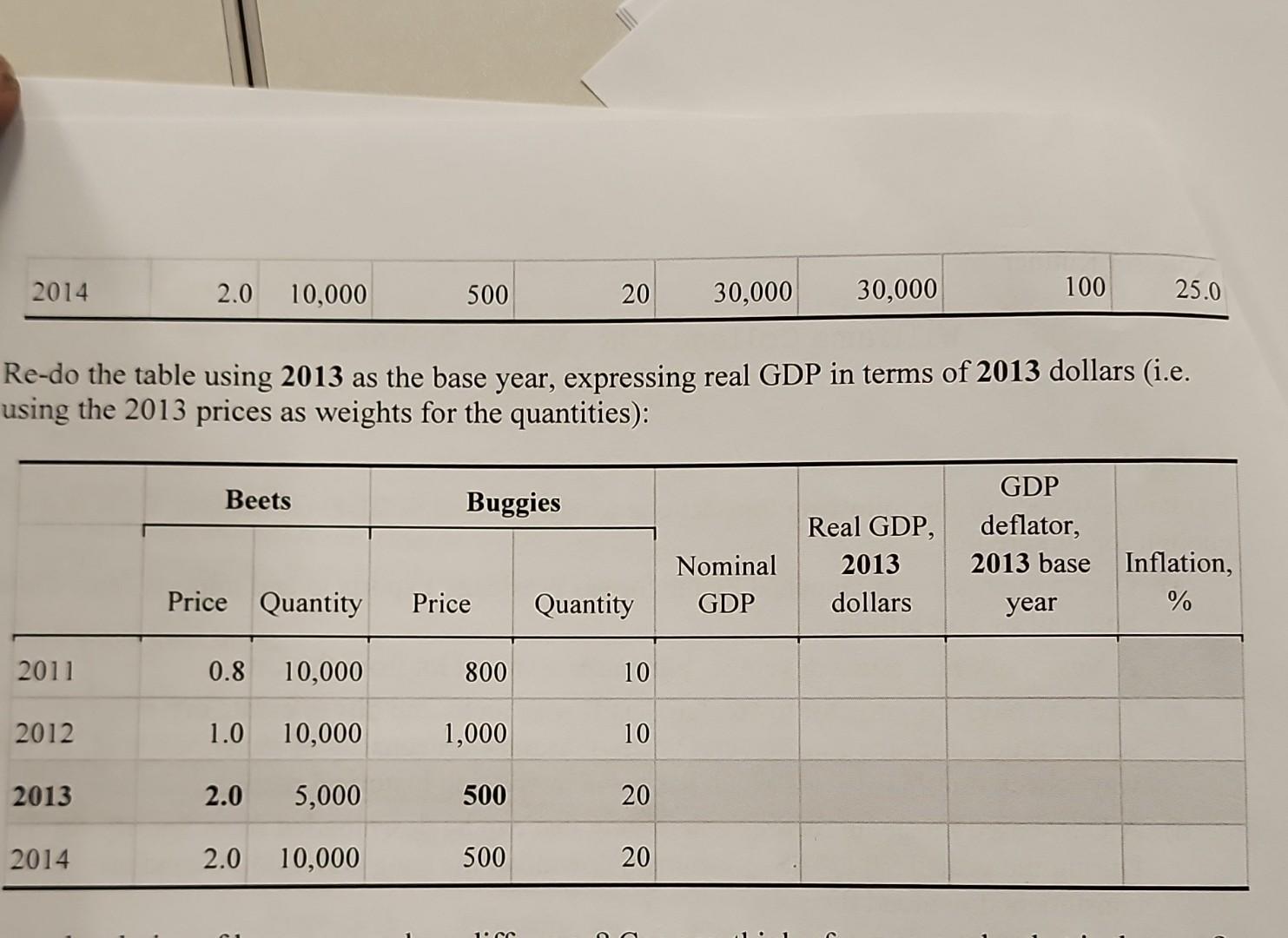 Solved 3. Does the choice of base year matter? Here is a | Chegg.com