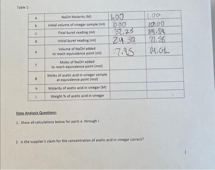 Solved Lab #5-Acid Base Titration Name: Lab Partner(s): | Chegg.com Solved Lab #5-Acid Base Titration Name: Lab Partner(s): | Chegg.com