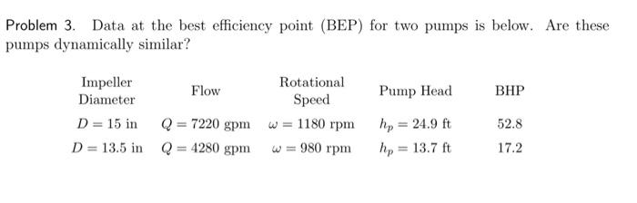 Solved Problem 3. Data at the best efficiency point (BEP) | Chegg.com