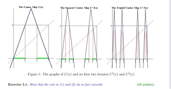 5.1 The dynamical system construction Kp The | Chegg.com