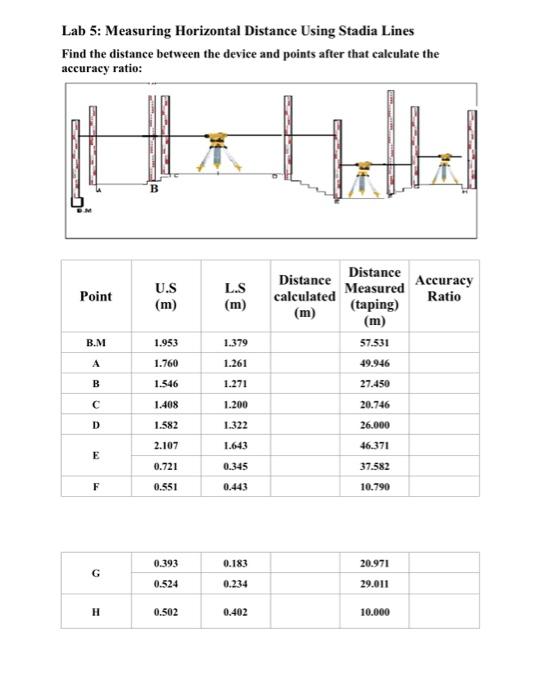 Solved Lab 5: Measuring Horizontal Distance Using Stadia | Chegg.com