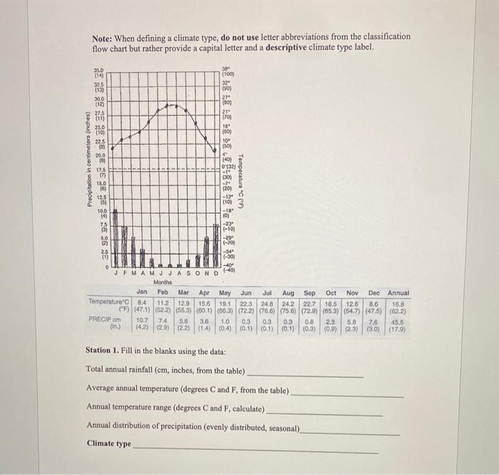 Solved Lab # 6. Global Climate System, Climate | Chegg.com