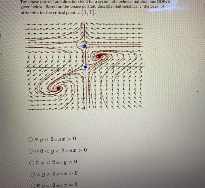 Solved The phase portrait and direction field for a system | Chegg.com