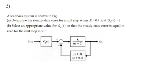 Solved A feedback system is shown in Fig.(a) ﻿Determine the | Chegg.com