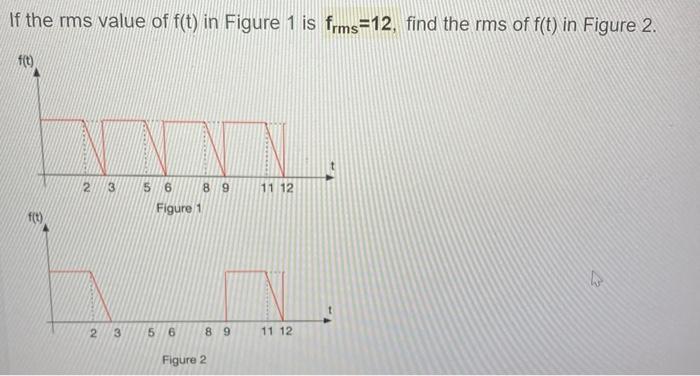 Solved If the rms value of f(t) in Figure 1 is frms=12, find | Chegg.com