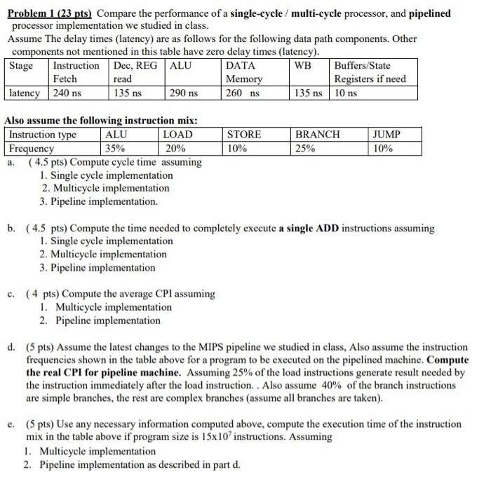Solved Problem 1 (23 pts) Compare the performance of a | Chegg.com