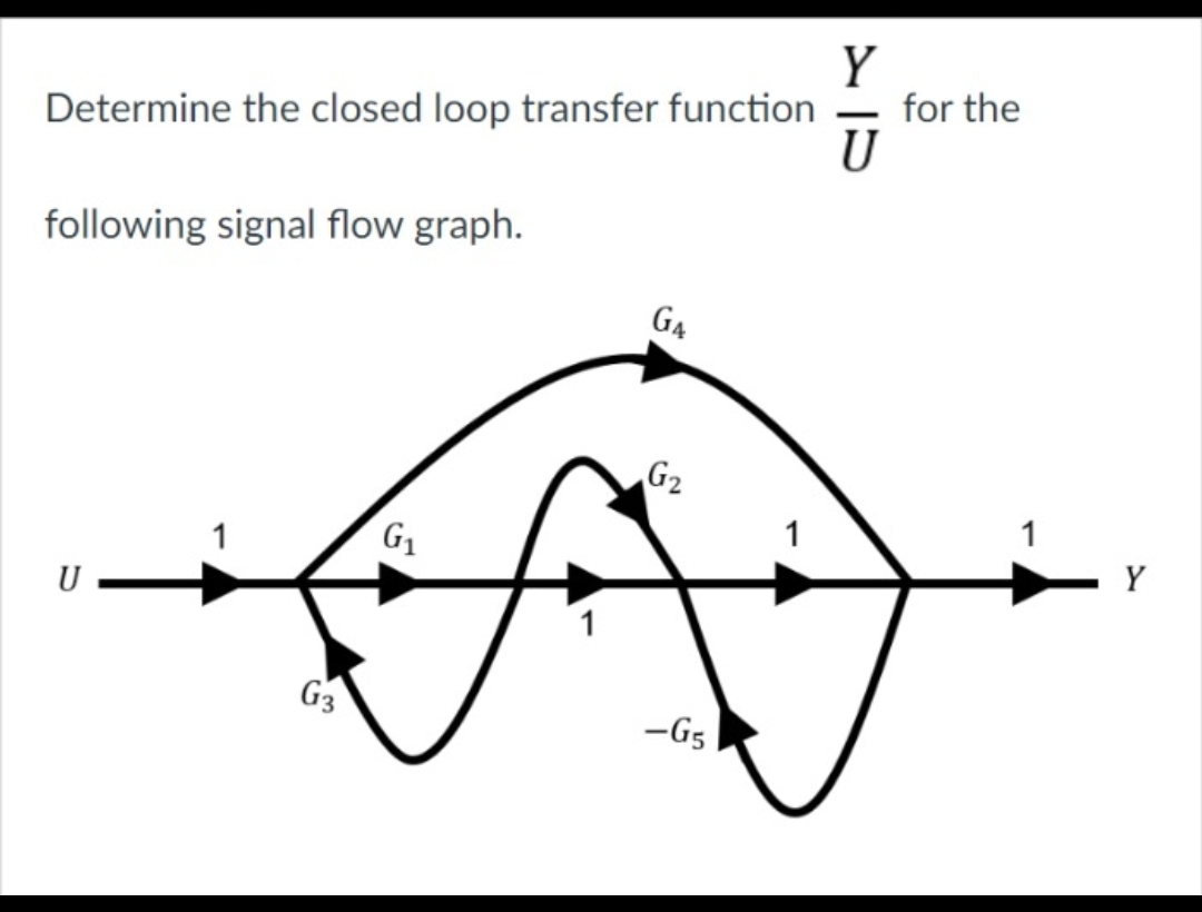 Solved Determine The Closed Loop Transfer Function Yu ﻿for 