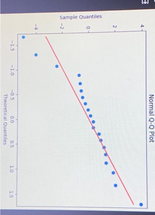 Solved i am doing a simple linear regression and i want to | Chegg.com